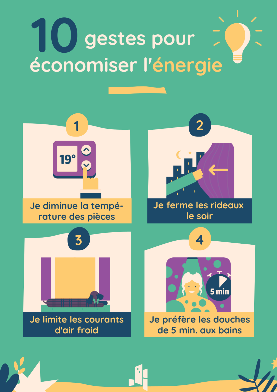 Réduisons notre consommation d’énergie