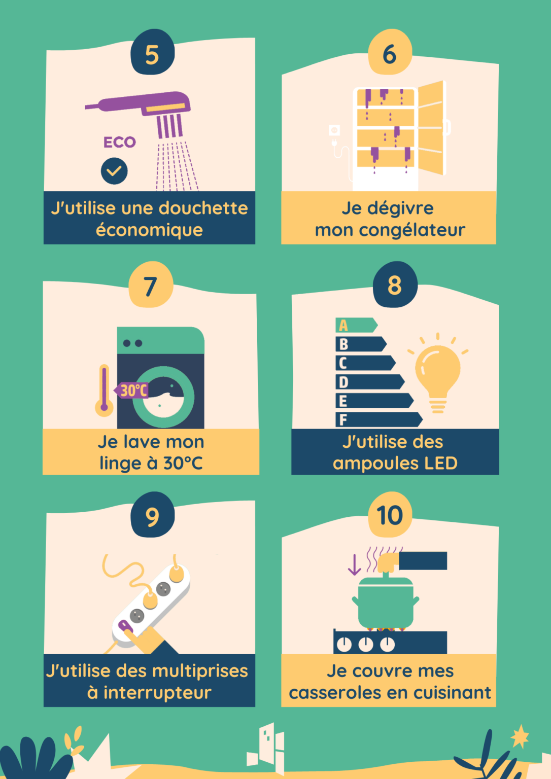 Réduisons notre consommation d’énergie